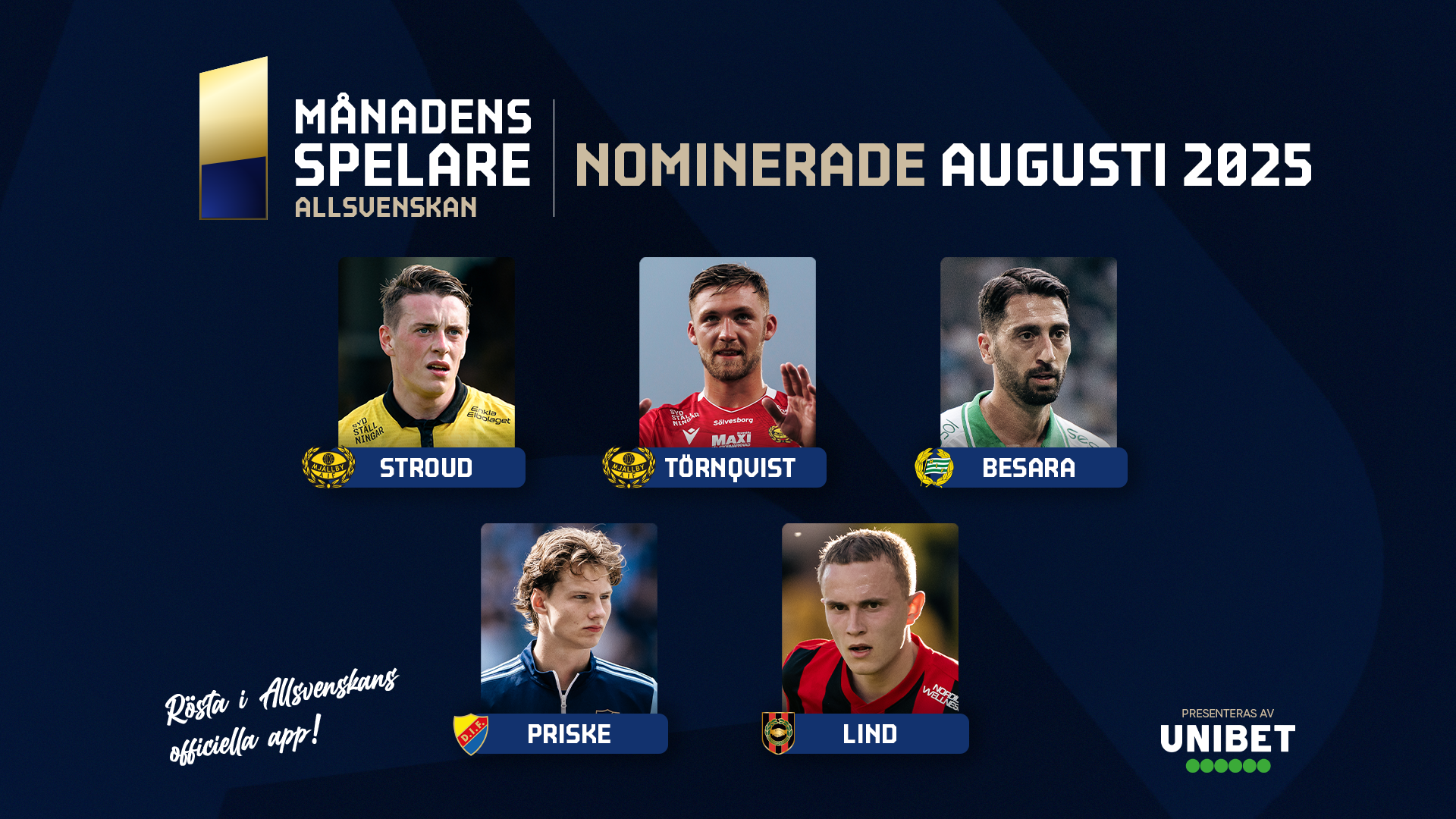 Spelordningen för Allsvenskan 2025 - Allsvenskan